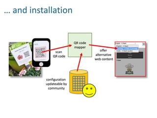 A flexible QR-code infrastructure for heritage | PPT