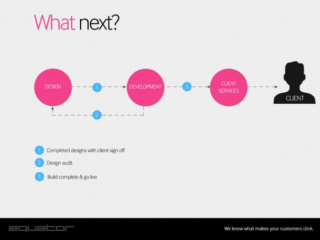 Dixd presentation 24.01.12