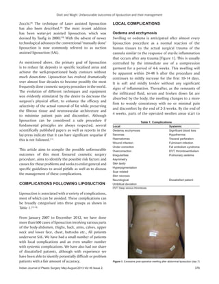 complications of liposuction powerpoint presentation | PDF