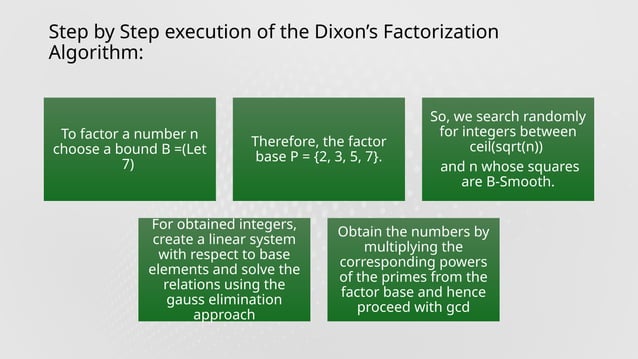 Learning algorithm of Dixon Factorization method.pptx
