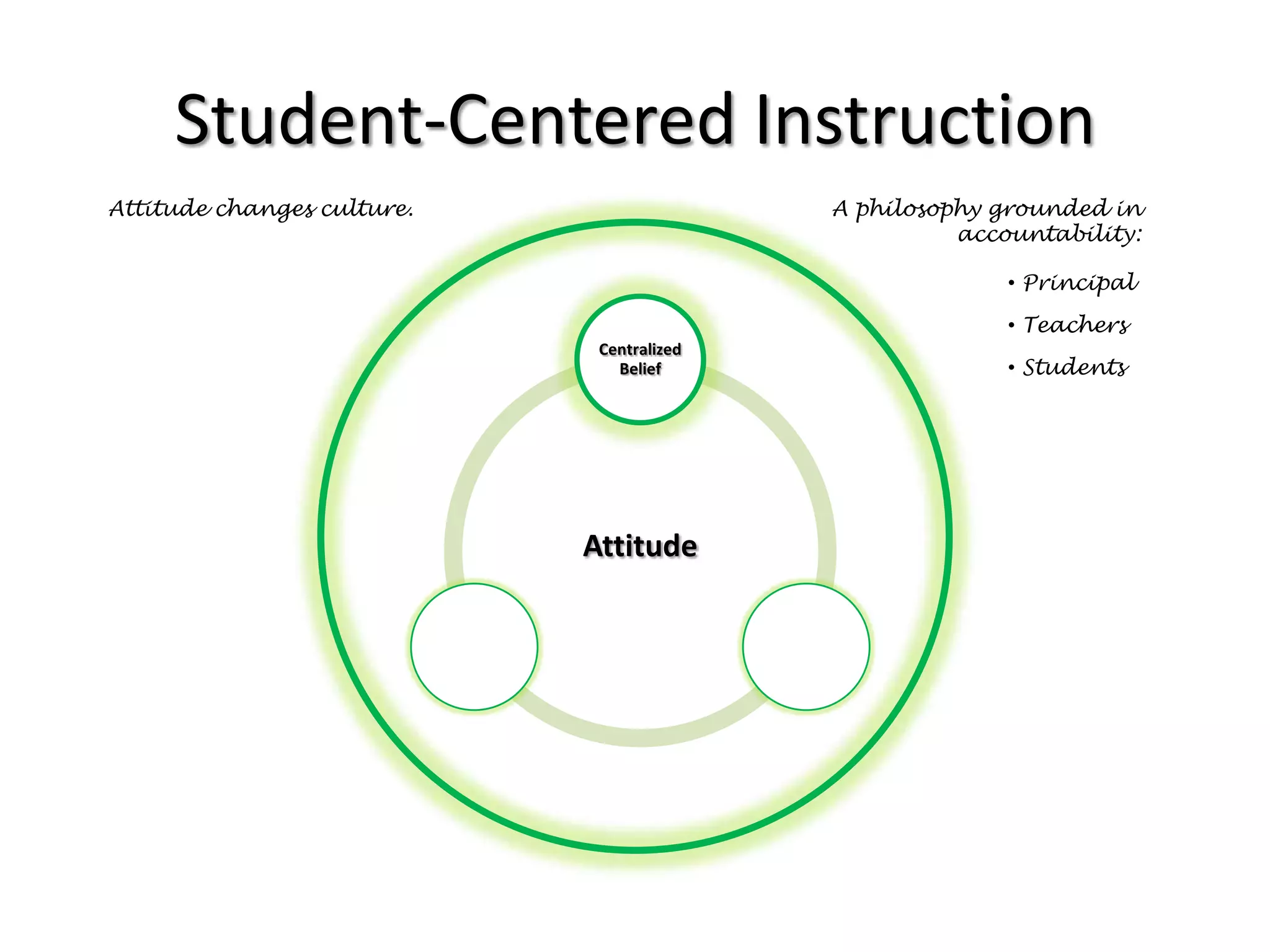Dixon middle school school improvement model | PPTX