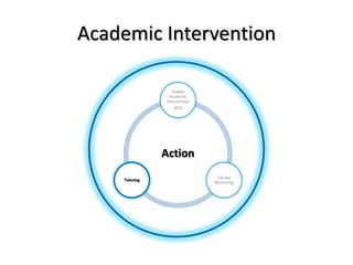 Dixon middle school school improvement model | PPT | Free Download