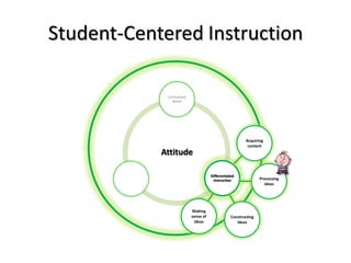 Dixon middle school school improvement model | PPTX