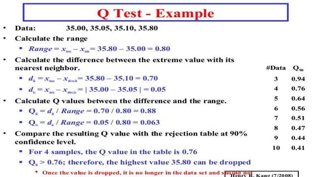 Dixon Q Test