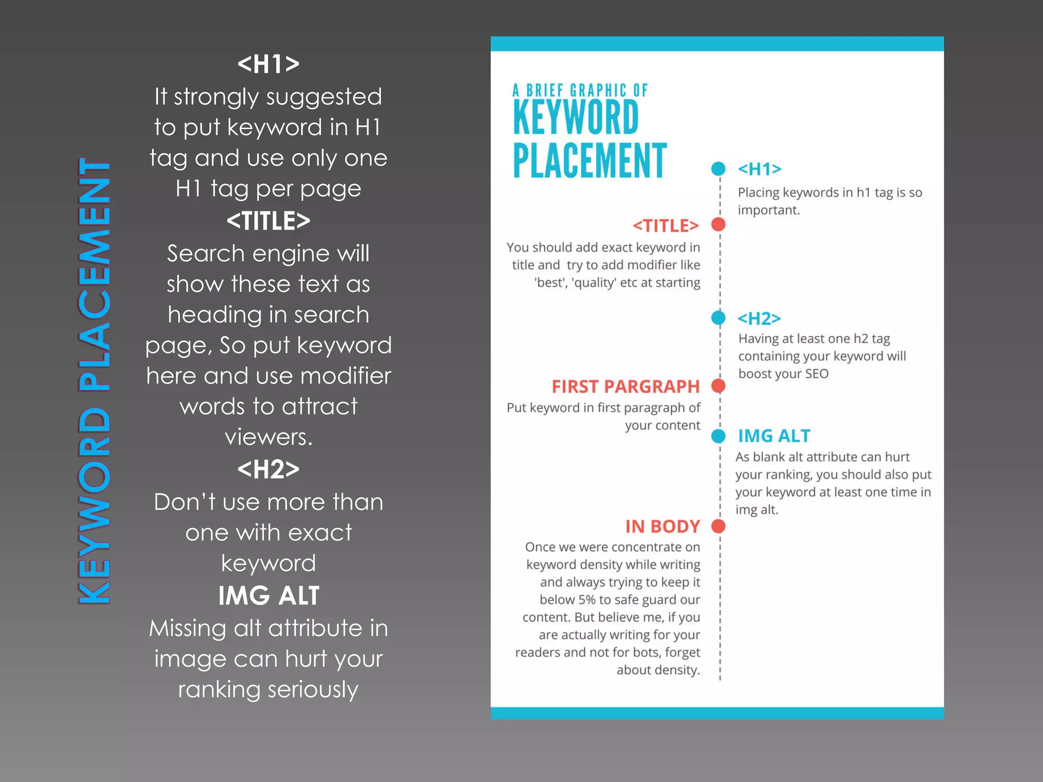 DIY : How To Achieve Proper On Page Optimization | PPT