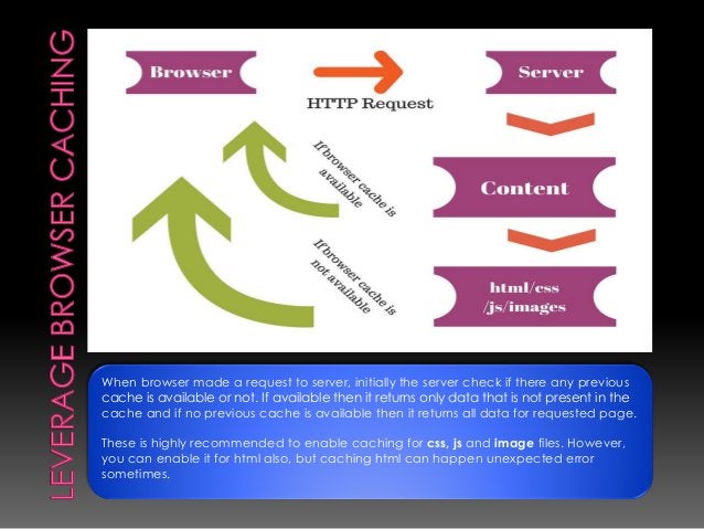 DIY : How To Achieve Proper On Page Optimization | PPT