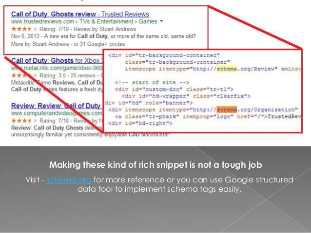 DIY : How To Achieve Proper On Page Optimization | PPT