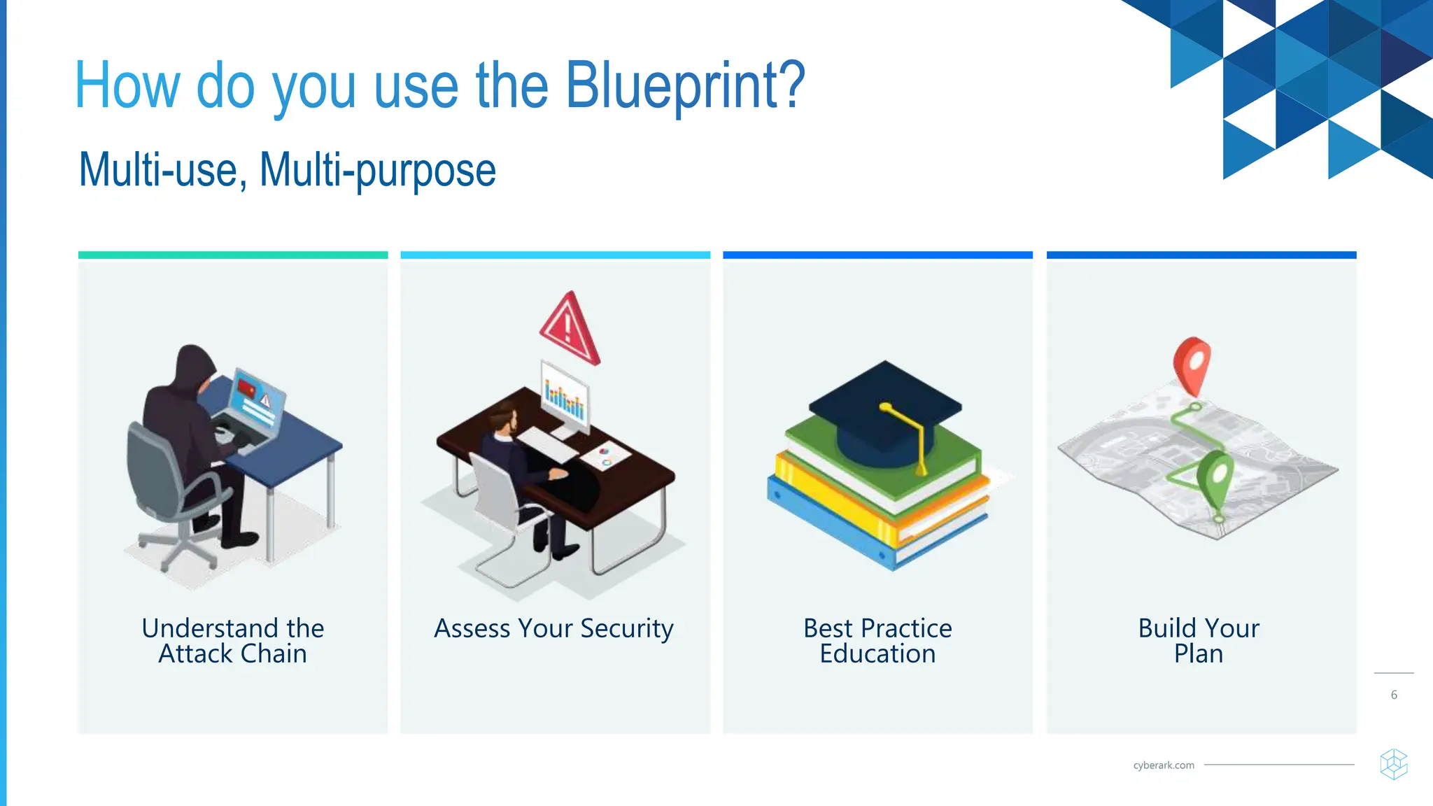 DIY-CyberArk-Blueprint-Roadmap-Template.pptx