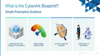 DIY-CyberArk-Blueprint-Roadmap-Template.pptx