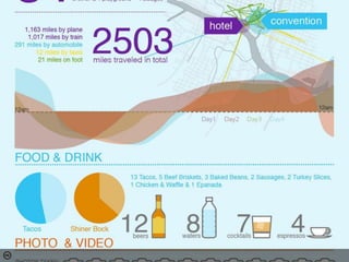 How to create infographics in one hour or less | PDF