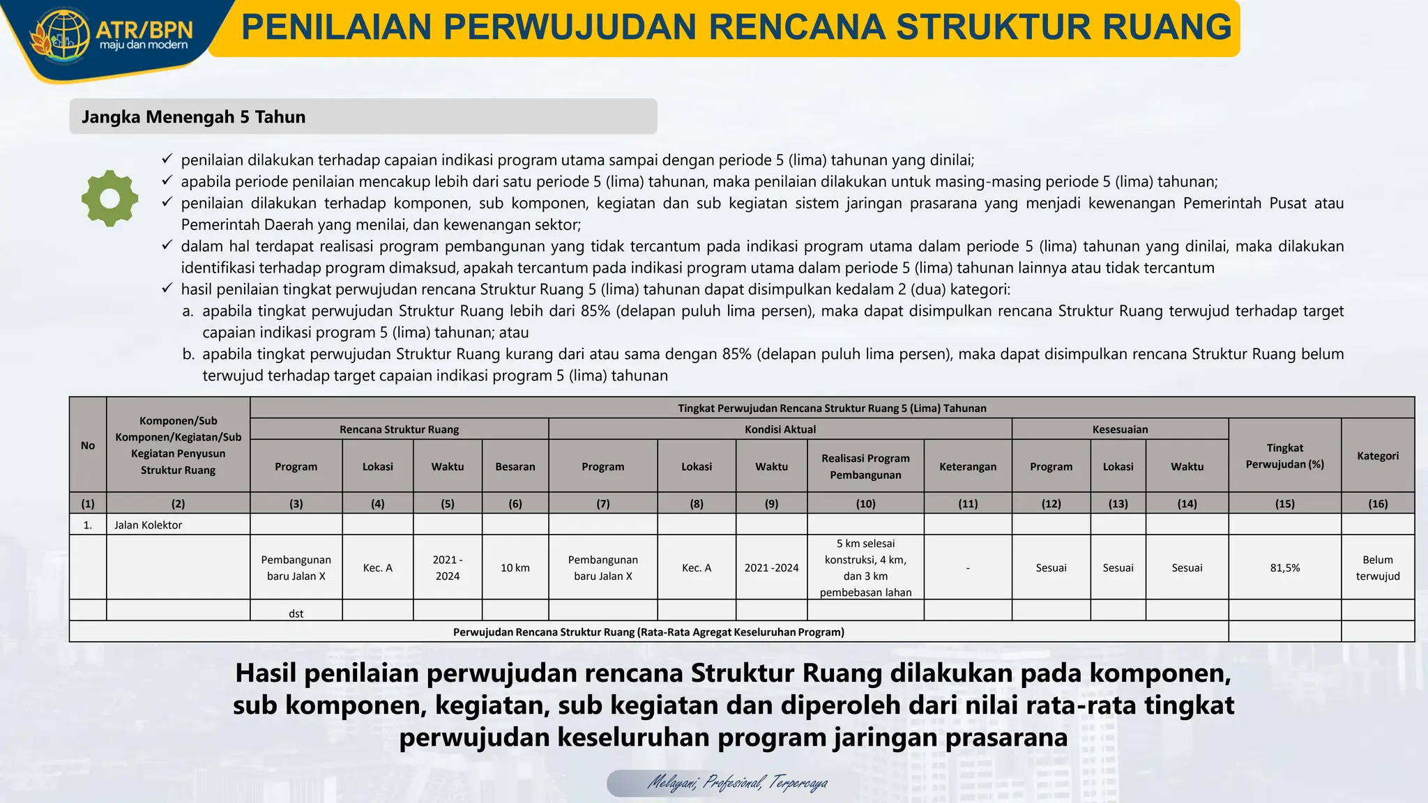 DIY - Penilaian Perwujudan RTR sebagai Instrumen Pengendalian.pdf