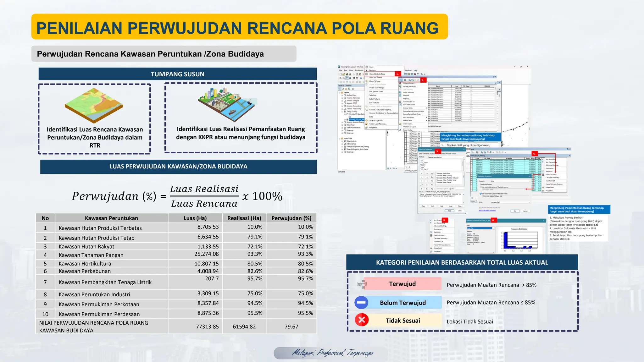 DIY - Penilaian Perwujudan RTR sebagai Instrumen Pengendalian.pdf