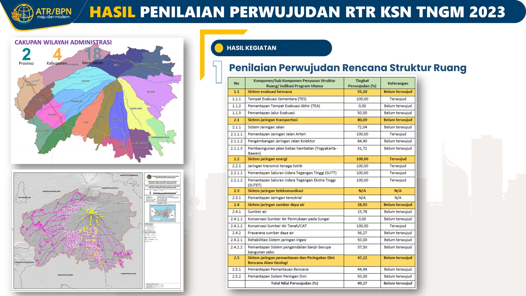 DIY - Penilaian Perwujudan RTR sebagai Instrumen Pengendalian.pdf