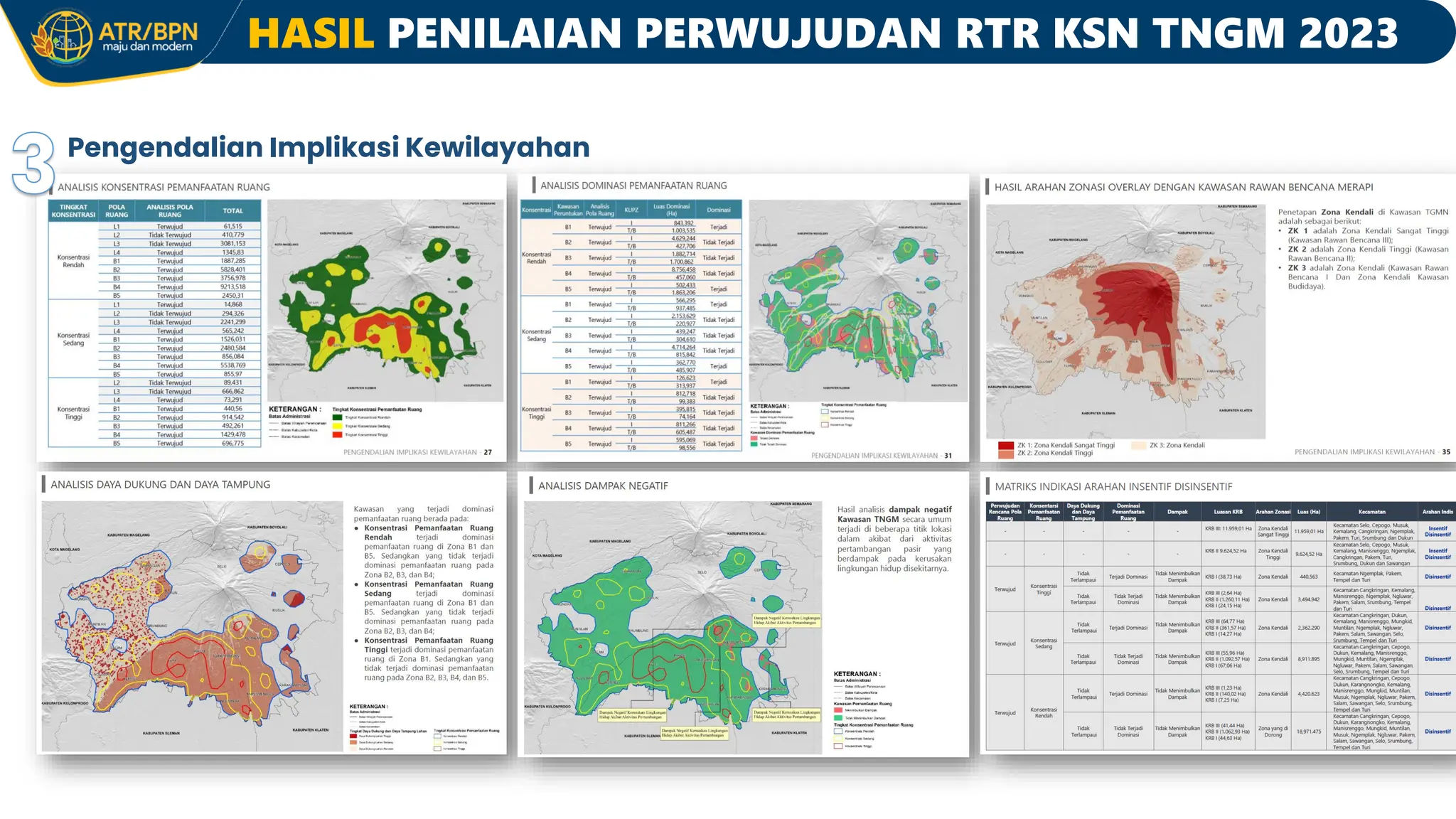 DIY - Penilaian Perwujudan RTR sebagai Instrumen Pengendalian.pdf