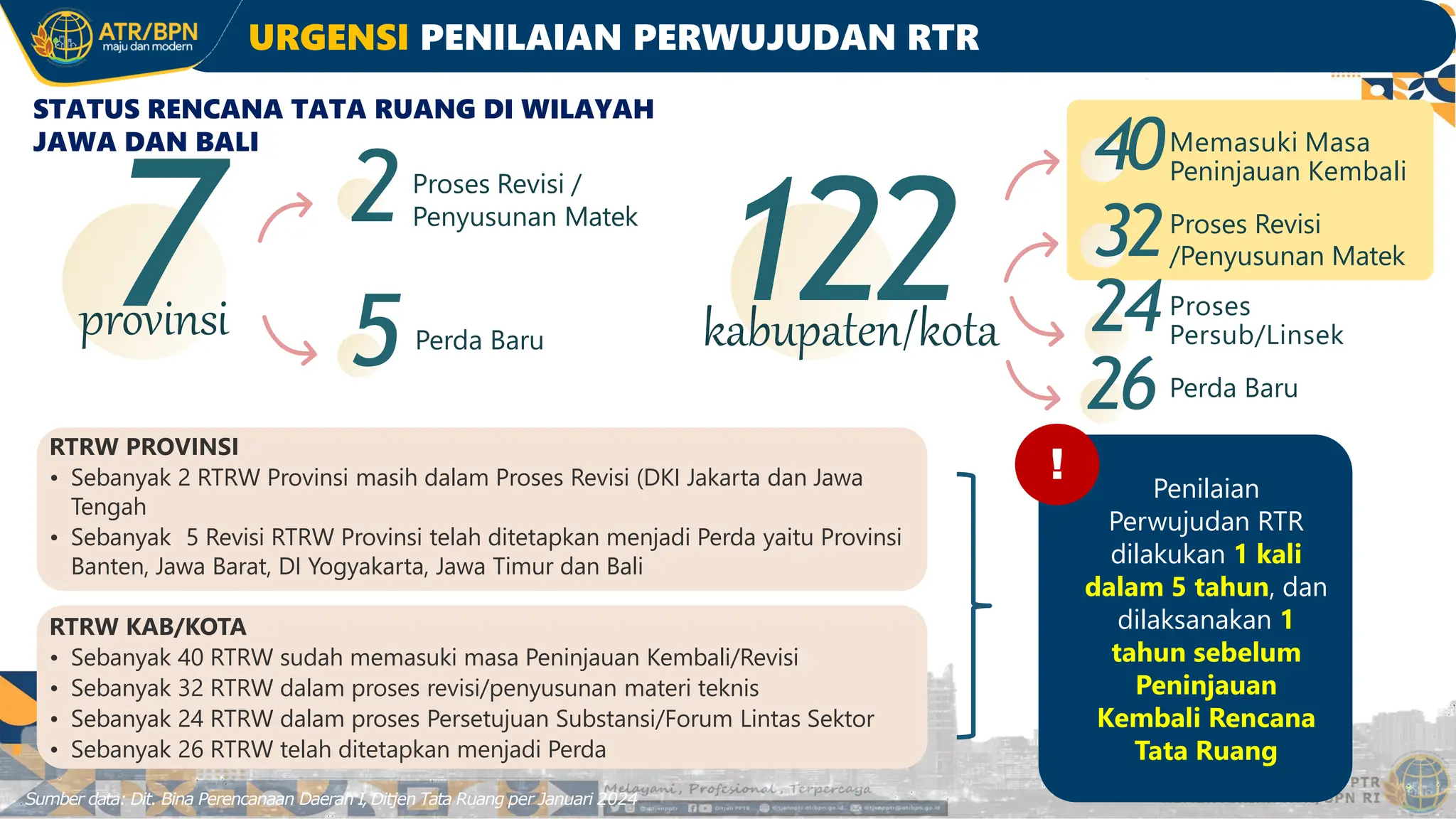 DIY - Penilaian Perwujudan RTR sebagai Instrumen Pengendalian.pdf