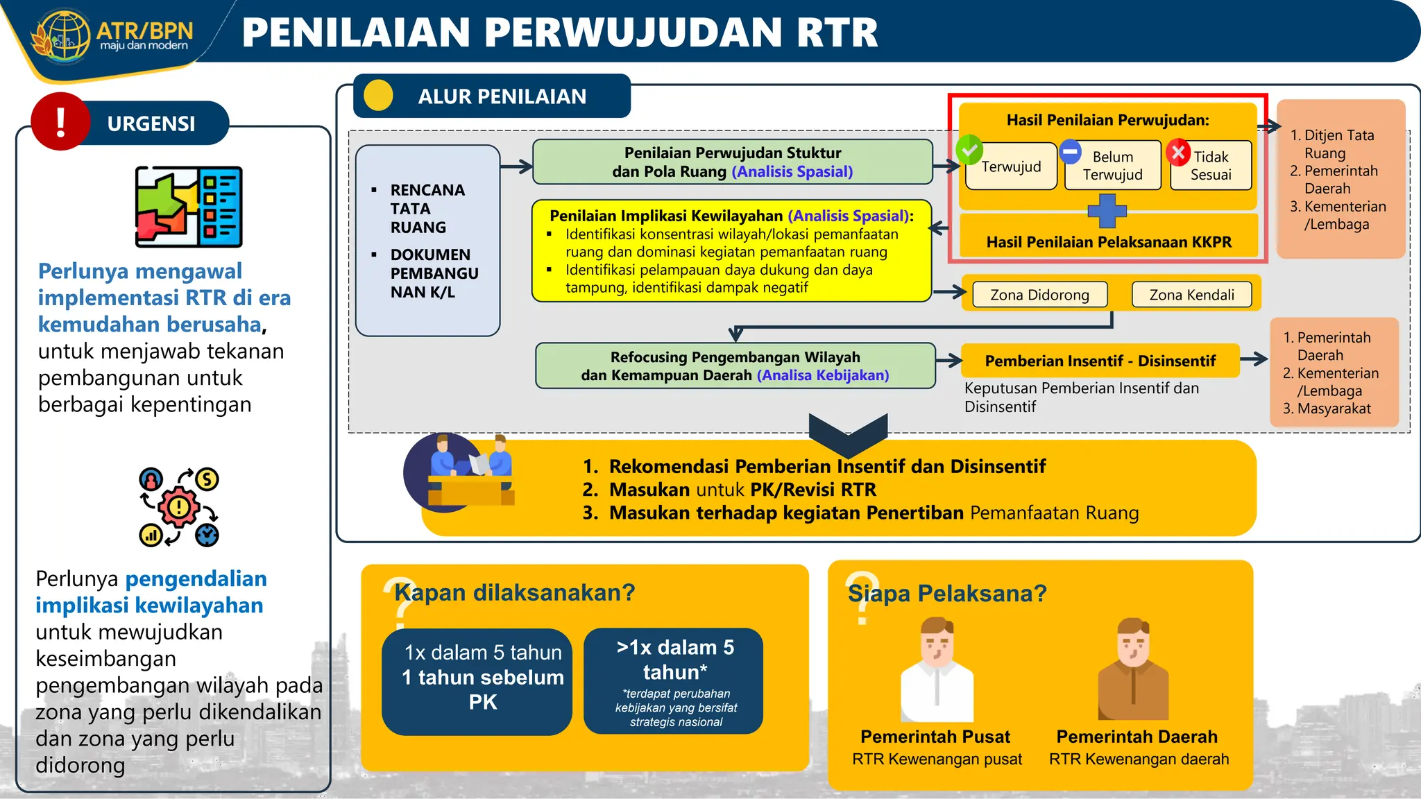 DIY - Penilaian Perwujudan RTR sebagai Instrumen Pengendalian.pdf