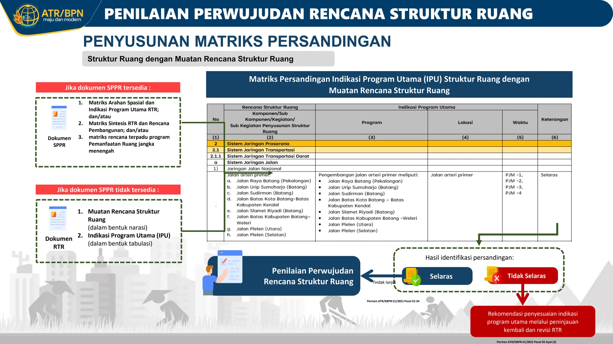 DIY - Penilaian Perwujudan RTR sebagai Instrumen Pengendalian.pdf