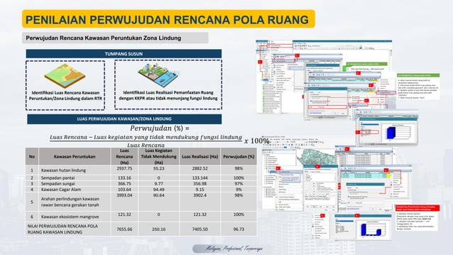 DIY - Penilaian Perwujudan RTR sebagai Instrumen Pengendalian.pdf