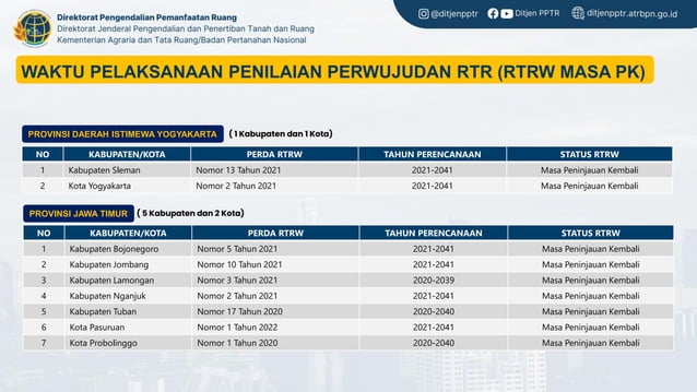 DIY - Penilaian Perwujudan RTR sebagai Instrumen Pengendalian.pdf
