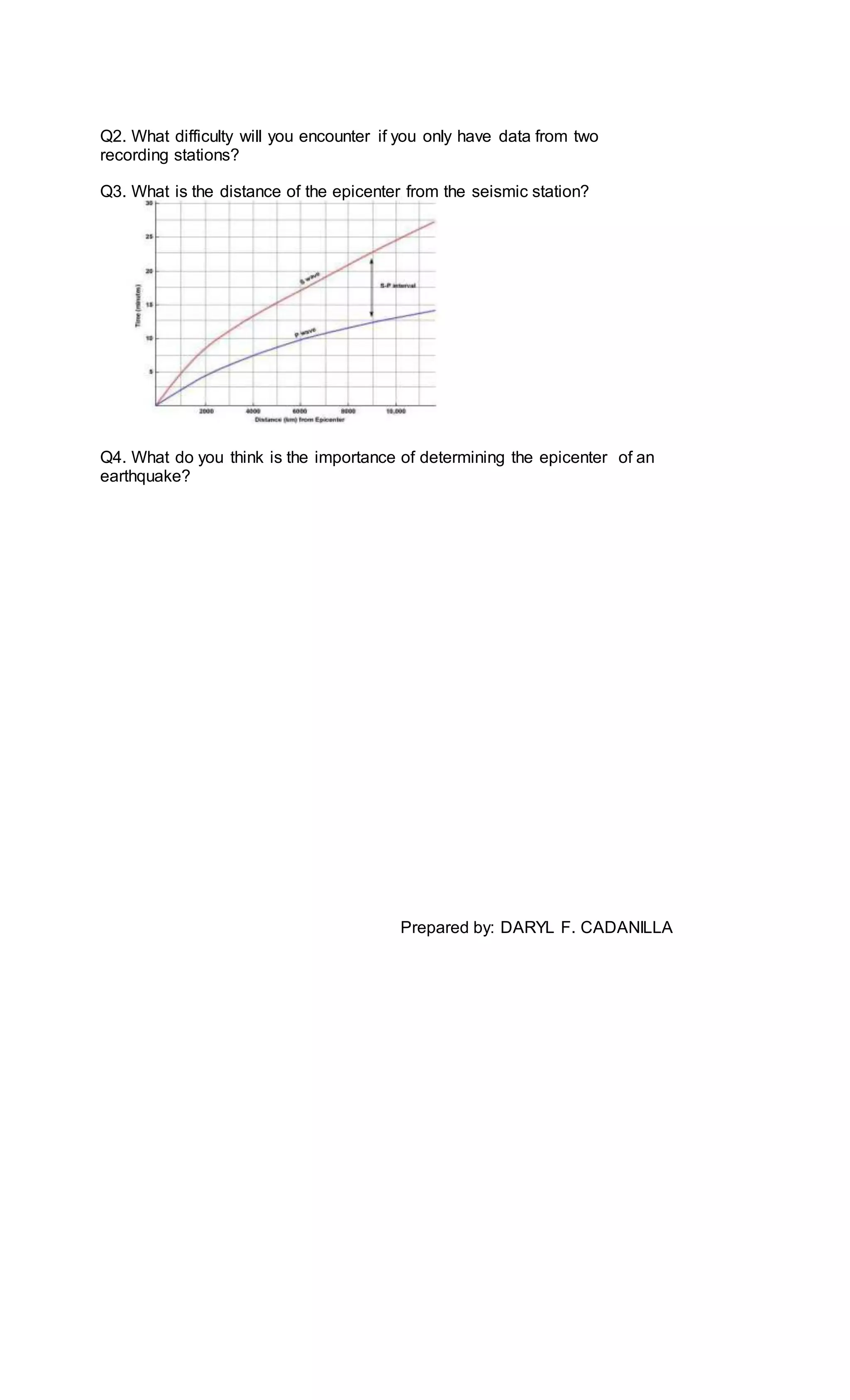 FINDING THE EPICENTER ACTIVITY SHEET | DOCX