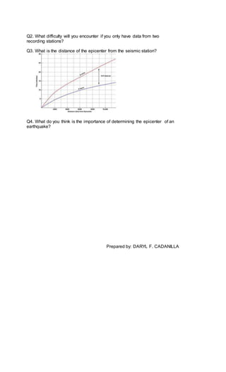 FINDING THE EPICENTER ACTIVITY SHEET | DOCX