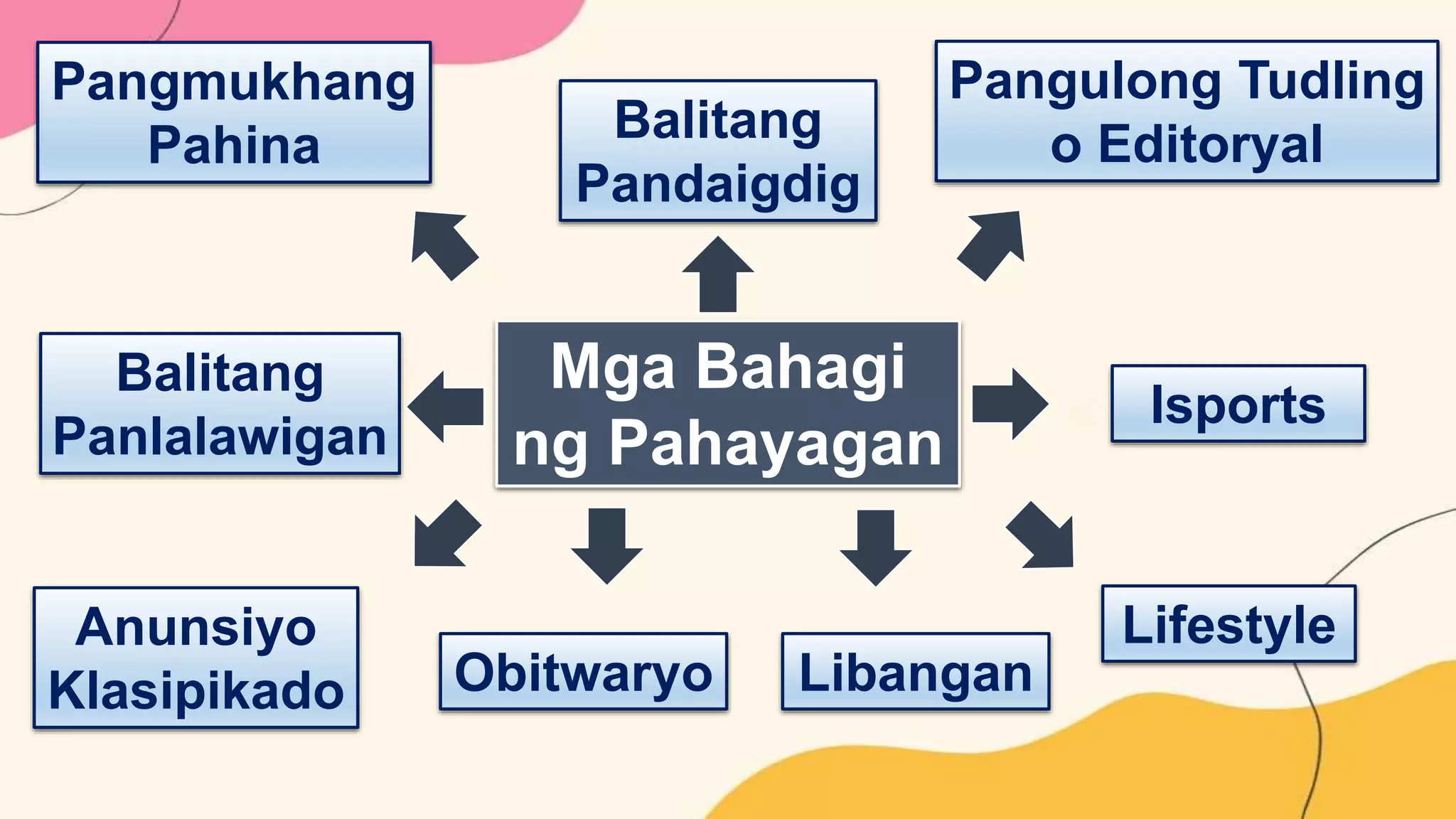 Diyaryo o Pahayagan | PPTX