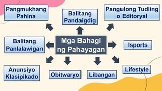 Diyaryo o Pahayagan | PPTX