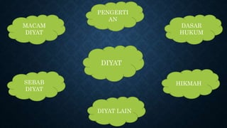 Diyat_dan_Kafarat Dalam hukum Islam.pptx