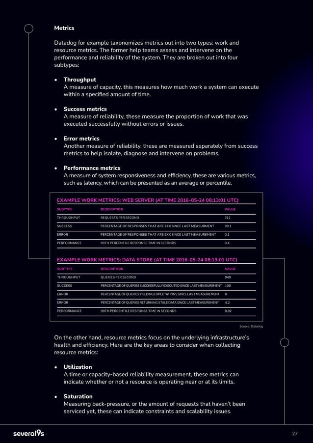 DIY DBaaS: A guide to building your own full-featured DBaaS | PDF