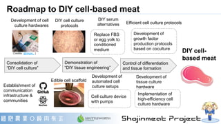 DIY cell culture manual (& the roadmap to DIY cell-based meat) | PDF ...