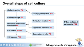 DIY cell culture manual (& the roadmap to DIY cell-based meat) | PDF
