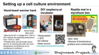 DIY cell culture manual (& the roadmap to DIY cell-based meat) | PDF