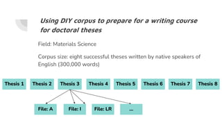 Using do-it-yourself corpora in EAP-A tailore-made resource | PPTX