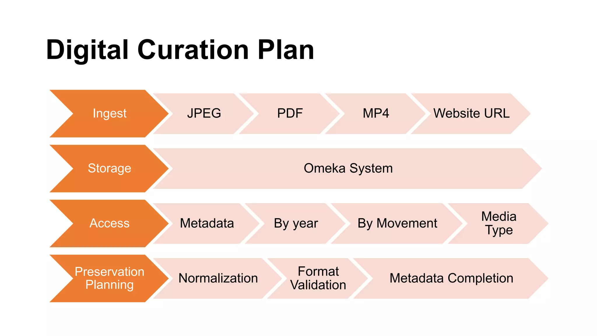 Diy culture presentation - lori moody | PPT