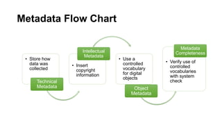 Diy culture presentation - lori moody | PPT