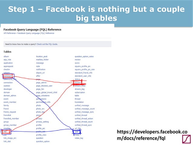 DIY basic Facebook data mining | PDF | Social Networking | Internet
