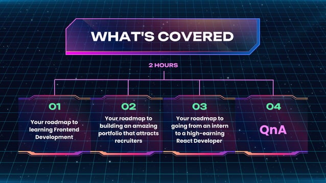 diy Frontend Roadmap PPT code dose.pdf