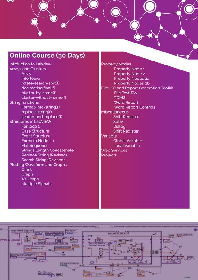 DIYguru Labview Course Syllabus | PDF