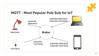 DIY Home Smart Lighting System with Micropython - PyCon MY 2018 | PDF ...