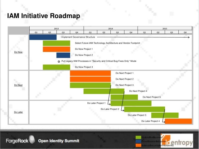 Developing an IAM Roadmap that Fits Your Business