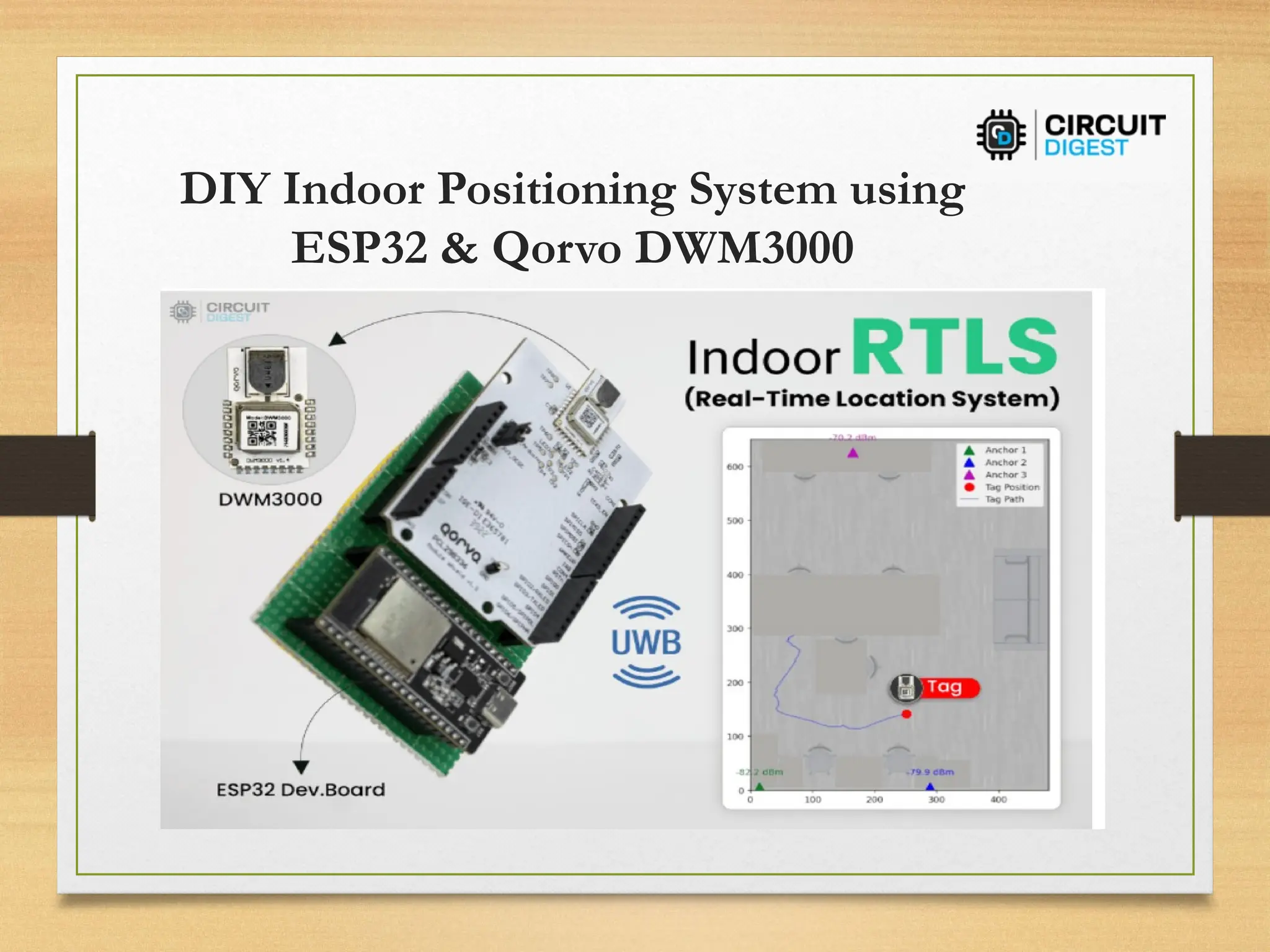 Build an UWB Indoor Positioning System using ESP32 and Qorvo DWM3000 | PPTX