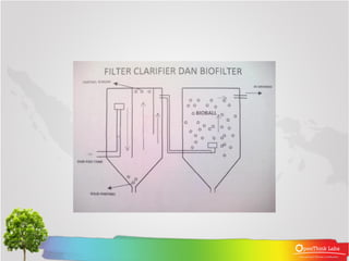 DIY Intercept Water Flow : Filter untuk Pemula | PPT