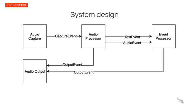 Building your own open-source voice assistant | PPT