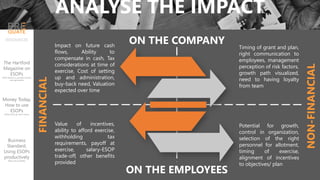 [DIY] Employee Stock Options the right way | PPT