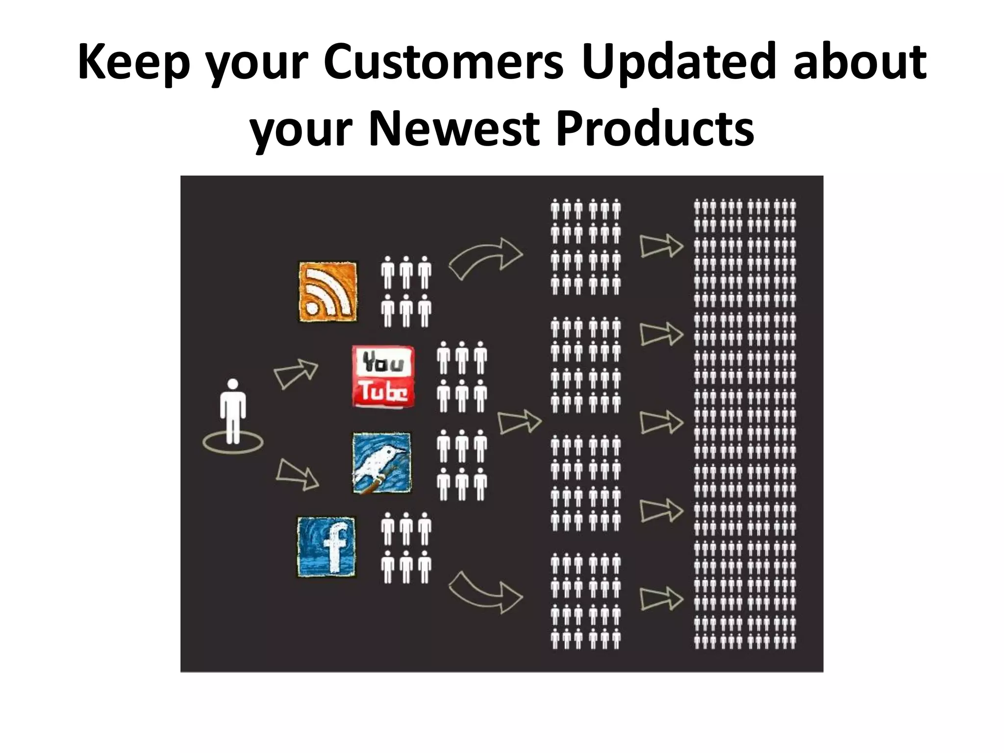 DIY Product Catalog/Flyer/Brochure | PDF