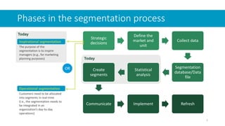 DIY market segmentation 20170125 | PPTX