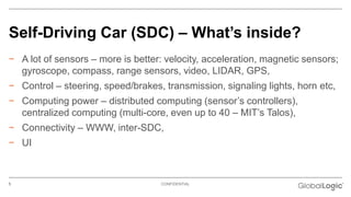 DIY Self-Driving Car | PPT