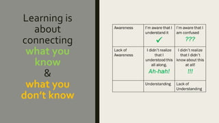 Diy study guide | PPT