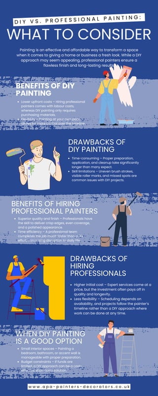 DIY vs. Professional Painting What to Consider.pdf