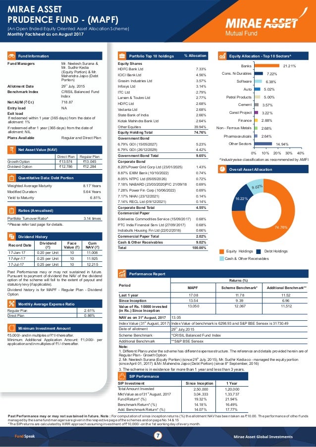 Public Mutual Fund Fact Sheet Centurion Apartment Reit Fund Fact Public Mutual Fund Fact Sheet Centurion Apartment Reit Fund Fact